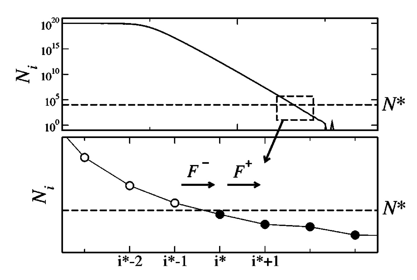 Hybrid Method For Simulating Front Propagation In Reaction Diffusion Systems
