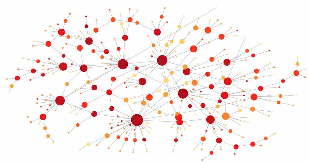 Temporal Networks With R And Igraph Updated