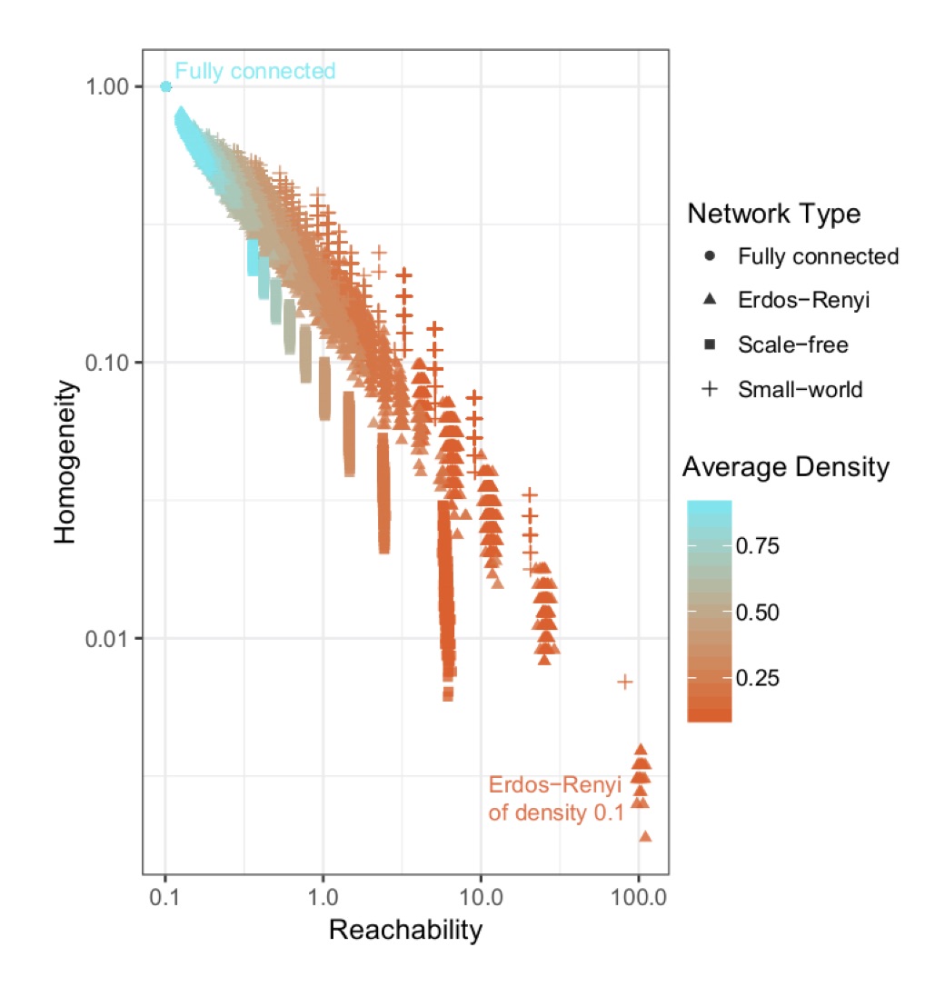 How to Organize your Deep Reinforcement Learning Agents: The Importance ...