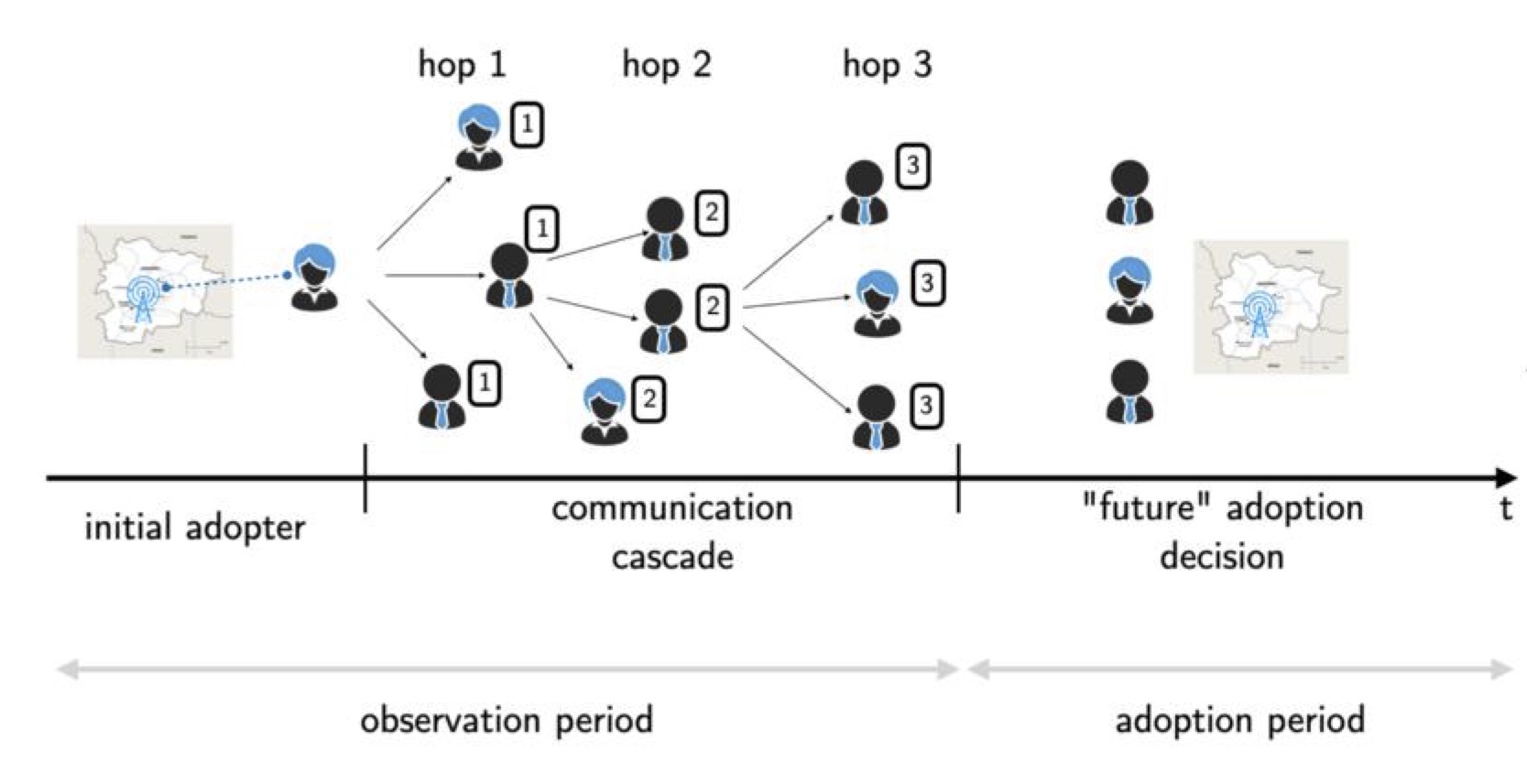Long-Range Social Influence in Phone Communication Networks on Offline ...
