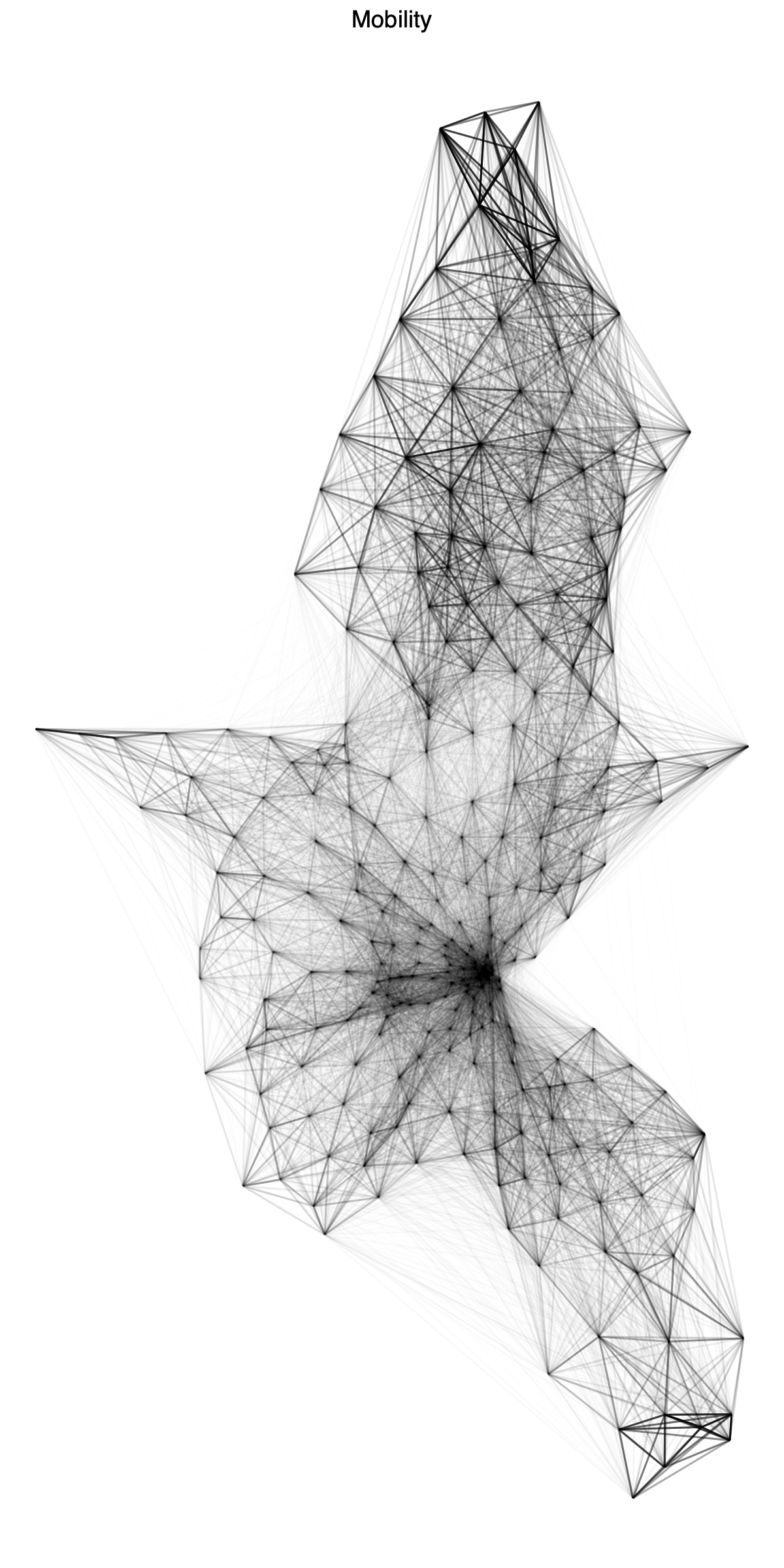 Postdoc Positions At SUN NetSI Northeastern University