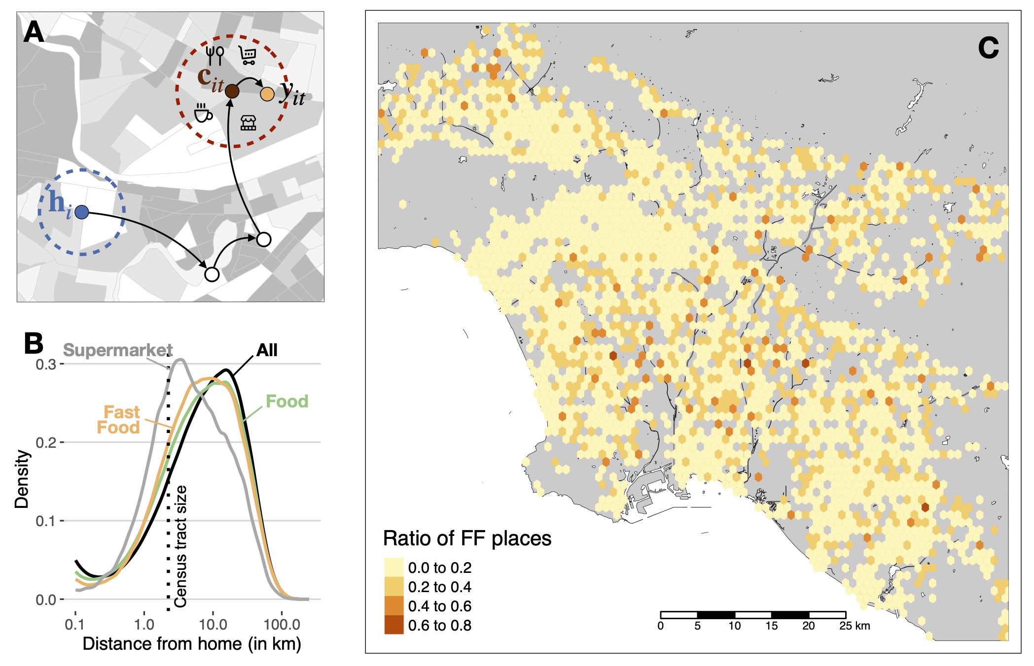 Behavioral-network determinants of health outcomes.