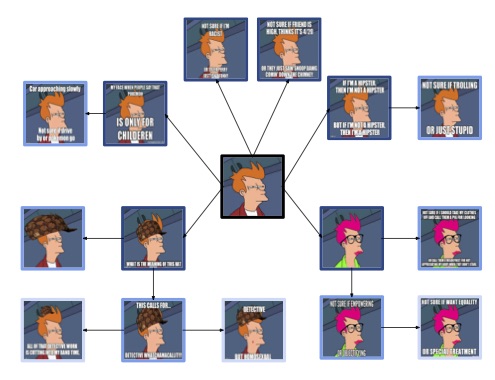 MemeSequencer: Sparse Matching for Embedding Image Macros