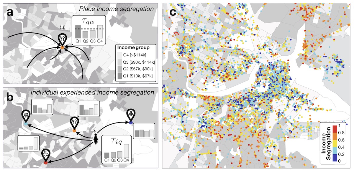 Mobility patterns are associated with experienced income segregation in ...